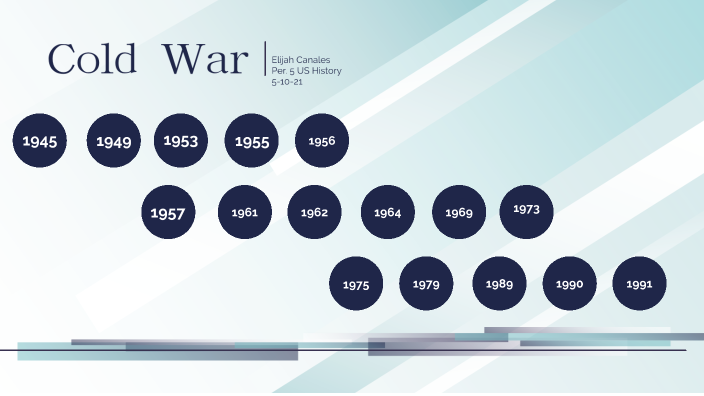 Cold War Timeline by ELIJAH CANALES on Prezi
