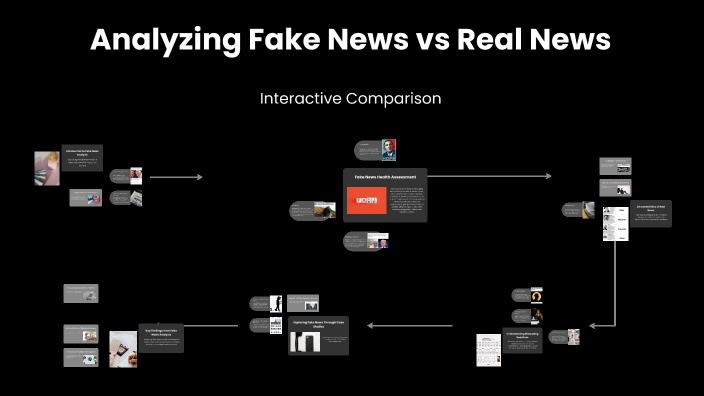 Analyzing Fake News vs Real News by Rithvik Simhadri on Prezi