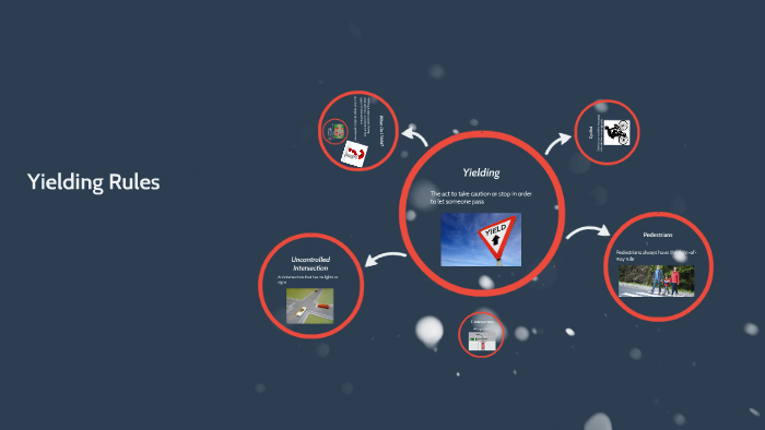 Yielding Rules by on Prezi