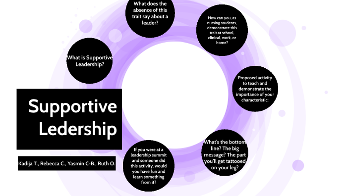 Supportive Leadership by Yasmin Cardoso on Prezi