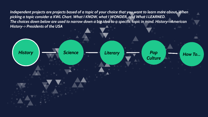 Pick A Topic Flow Chart by Alison Eng on Prezi