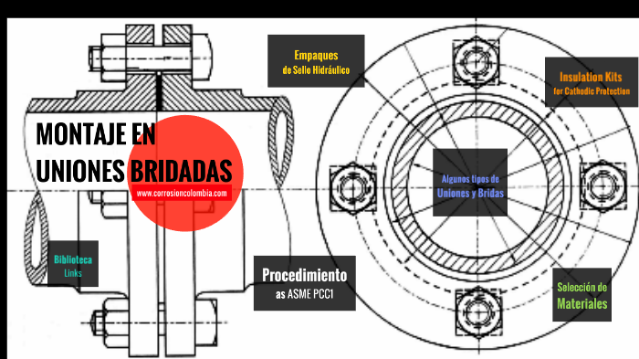 Montaje en Uniones Bridadas by Senior Colombia on Prezi