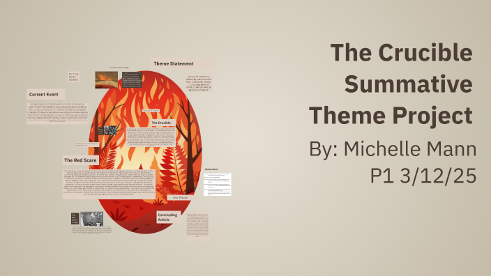 The Crucible Summative Theme Project by Student Michelle Mann on Prezi