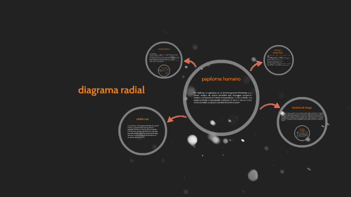 diagrama radial by andres camilo reyes cruz on Prezi