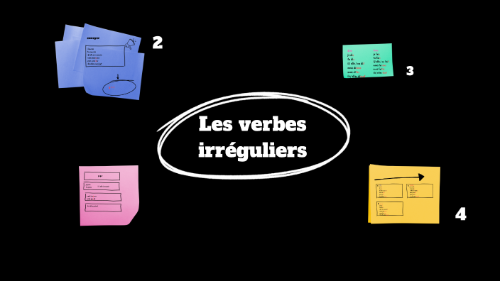 les verbes irreguliers by on Prezi