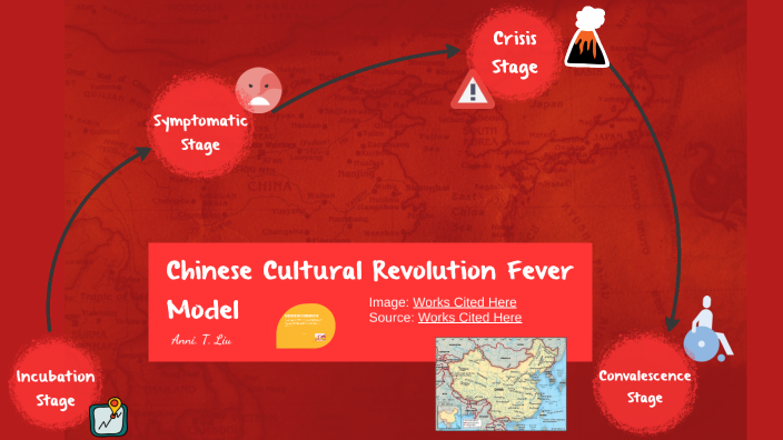 Chinese Cultural Revolution Fever Model by Yujia Liu on Prezi