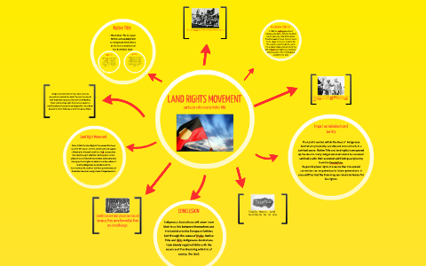 Land Rights Movement by Laura Fraumeni on Prezi