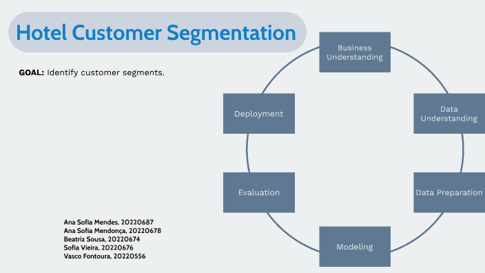 Hotel Customer Segmentation by Beatriz de Sousa on Prezi