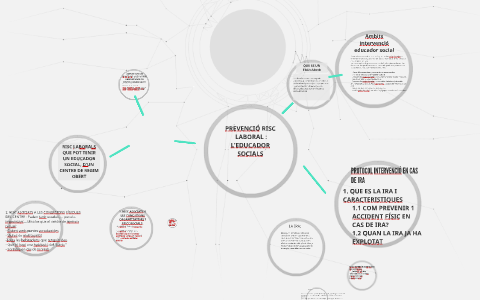 PREVENCIÓ RISC LABORAL : by marta gelabert on Prezi