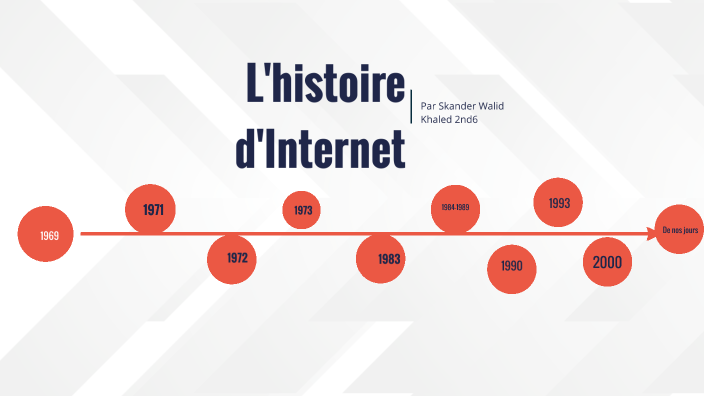 Frise :l'histoire d'internet by Skander Walid Khaled on Prezi