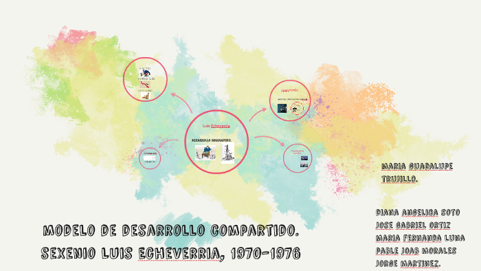 modelo de desarrollo compartido. by fernanda luna on Prezi
