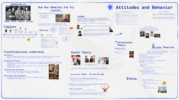 Leadership Sir Run Run By On Prezi