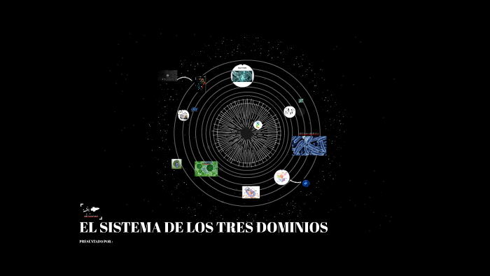 EL SISTEMA DE LOS TRES DOMINIOS by Nancy Lilibeth Brito Gomez on Prezi
