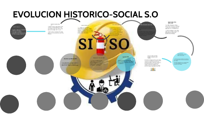 EVOLUCION HISTORICO-SOCIAL S.O by Julian Rodriguez on Prezi