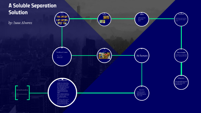 A Soluble Separation Solution by Isaac Alvarez on Prezi