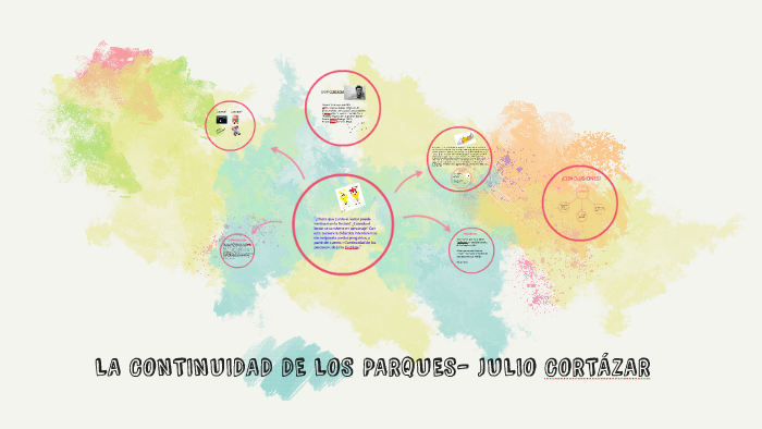 LA CONTINUIDAD DE LOS PARQUES- JULIO CORTÁZAR by Manuela Rave on Prezi