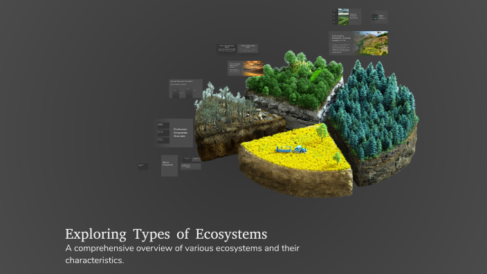 Exploring Types of Ecosystems by L'RANDY BATILONA on Prezi