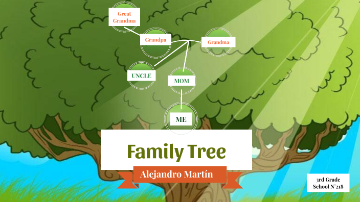 Family Tree Activity by Cande Schmidt on Prezi