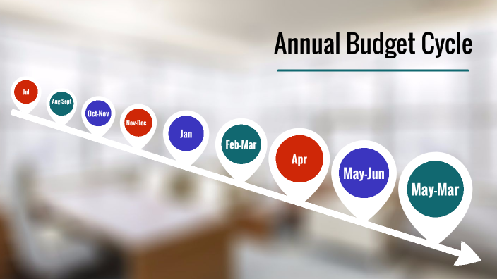 Annual Budget Cycle by on Prezi