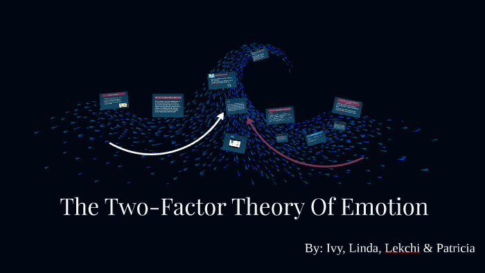 The two-factor theory of emotion by Patricia Riofrio on Prezi