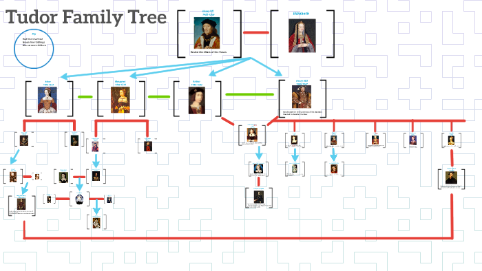 Tudor Family Tree by Molly O'Neil on Prezi