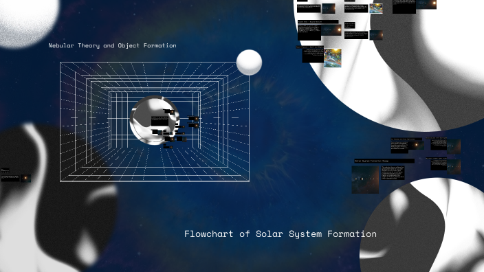 Flowchart of Solar System Formation by heaven payne on Prezi