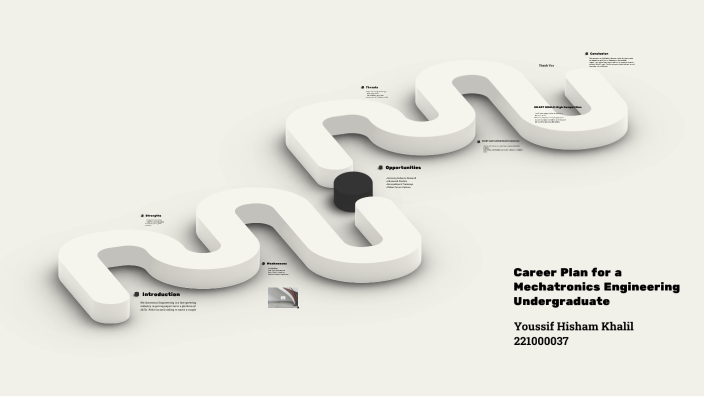 Career Plan for a Mechatronics Engineering Undergraduate by youssif ...