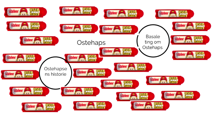 Historien om Ostehaps igennem tiden by fedoralover21 on Prezi