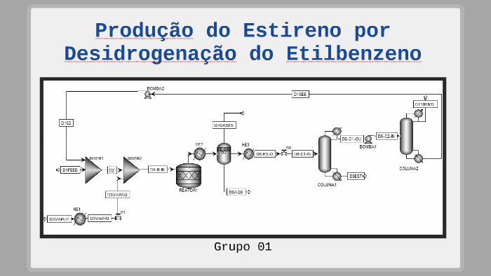 Produção do Estireno por Desidrogenação do Etilbenzeno by Fernanda ...