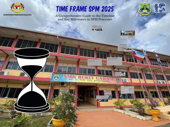 Understanding the SPM Time Frame by VANESSA BARETY@SITTIH KPM-Guru on Prezi