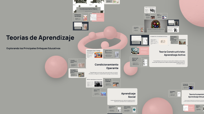 Teorías de Aprendizaje by wendy roldan on Prezi