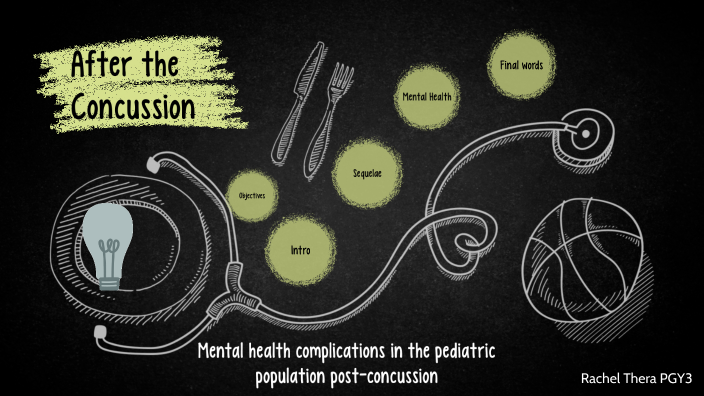 After the Concussion by Rachel Thera on Prezi