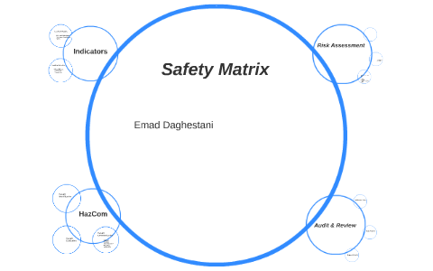Safety Matrix by