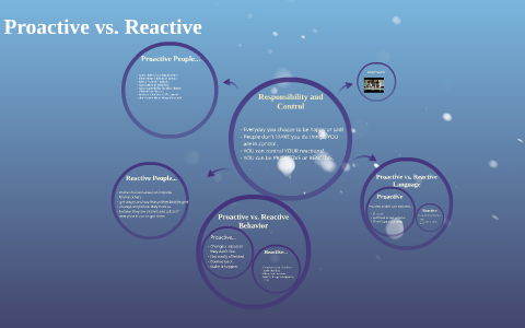 Proactive vs. Reactive by Karen Mullins on Prezi