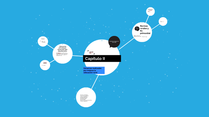 Capítulo II by Maria Camila Rendón on Prezi