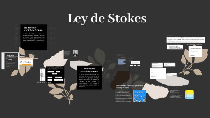 Ley de Stokes by ROCIO LIZBETH HILASACA APAZA on Prezi