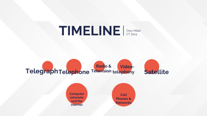 Electronic Telecommunications Timeline by Drey Miller on Prezi