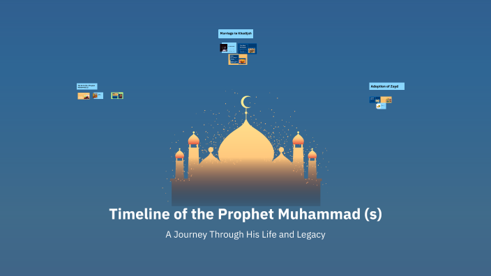 Timeline of the Prophet Muhammad (s) by Shada Alhomaidi on Prezi