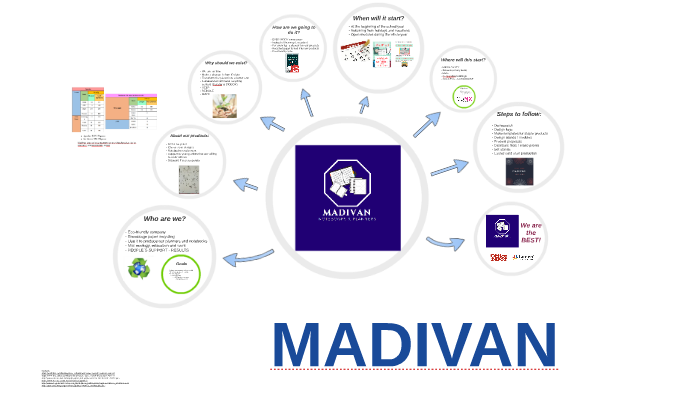 MADIVAN by Valeria Paredes on Prezi