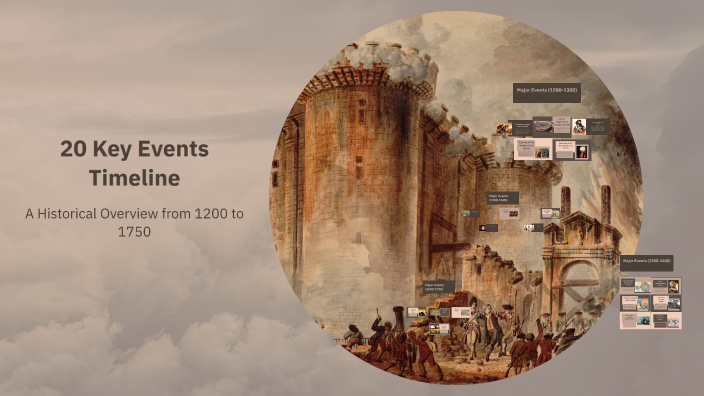 20 Key Events Timeline by Johnathan Henderson on Prezi