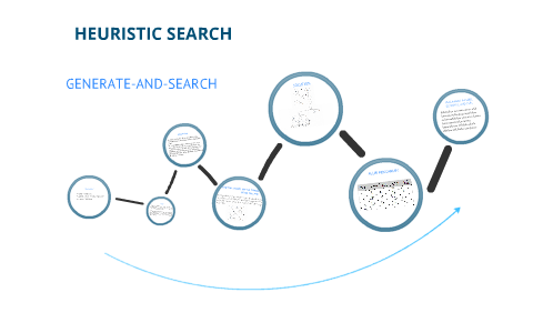 heuristic search: generate-and-test search by Gideon Abram Filando on Prezi
