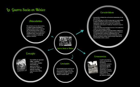 Guerra Sucia en México by on Prezi