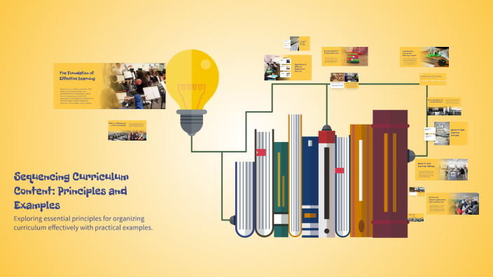 Sequencing Curriculum Content: Principles and Examples by John Cong ...