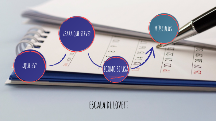 Escala de lovett by Irvin Arin Monsivais on Prezi
