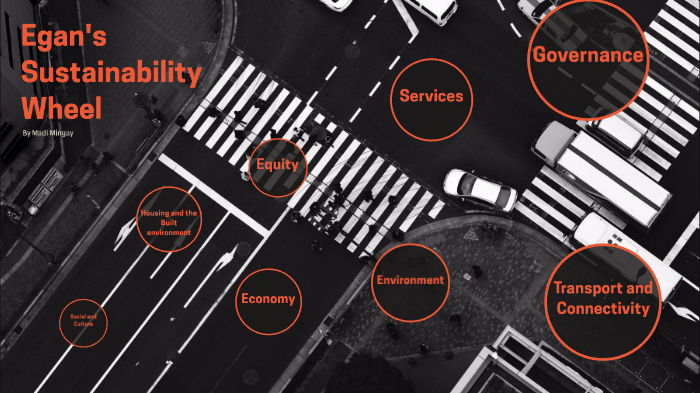 Egan wheel by madi mingay on Prezi