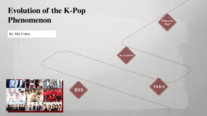 Evolution of the K-Pop Phenomenon by Mia Cohen on Prezi