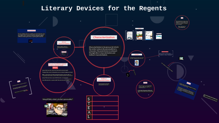 Literary Devices for the Regents by Anthony Arma on Prezi