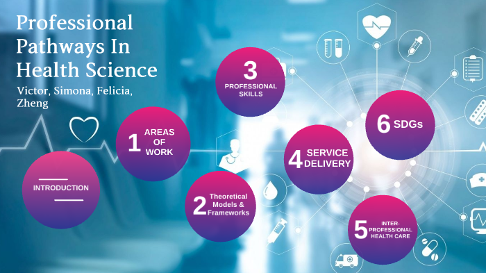 Pathways Presentation by v 1 on Prezi