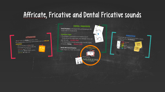 Affricate, Fricative and Dental Fricative sounds by Maite Morejón Otero ...