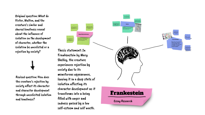 Frankenstein Essay Research by Iyra Gangam on Prezi